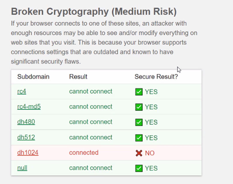 How to disable Diffie-Hellman Ciphers from being permitted by the Content Gateway Proxy
