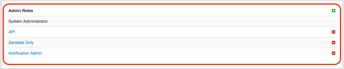 Administrative Roles, User Roles and Behaviors