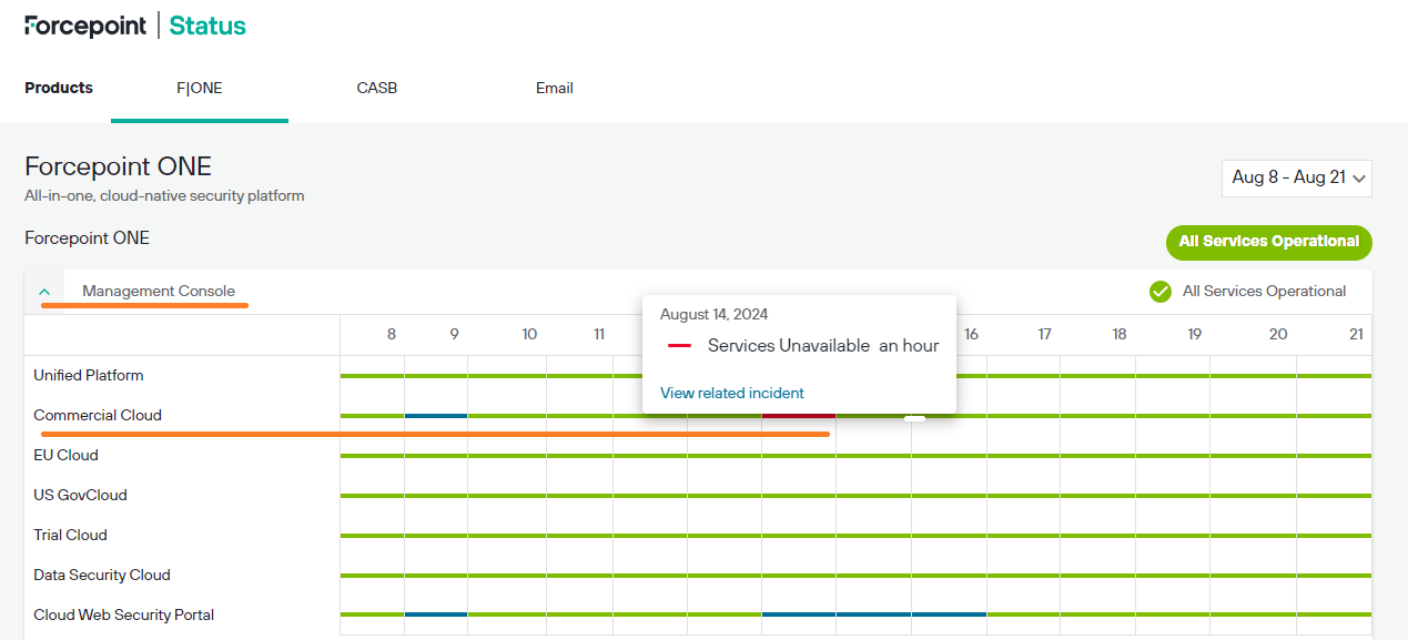 Forcepoint Cloud Status Portal
