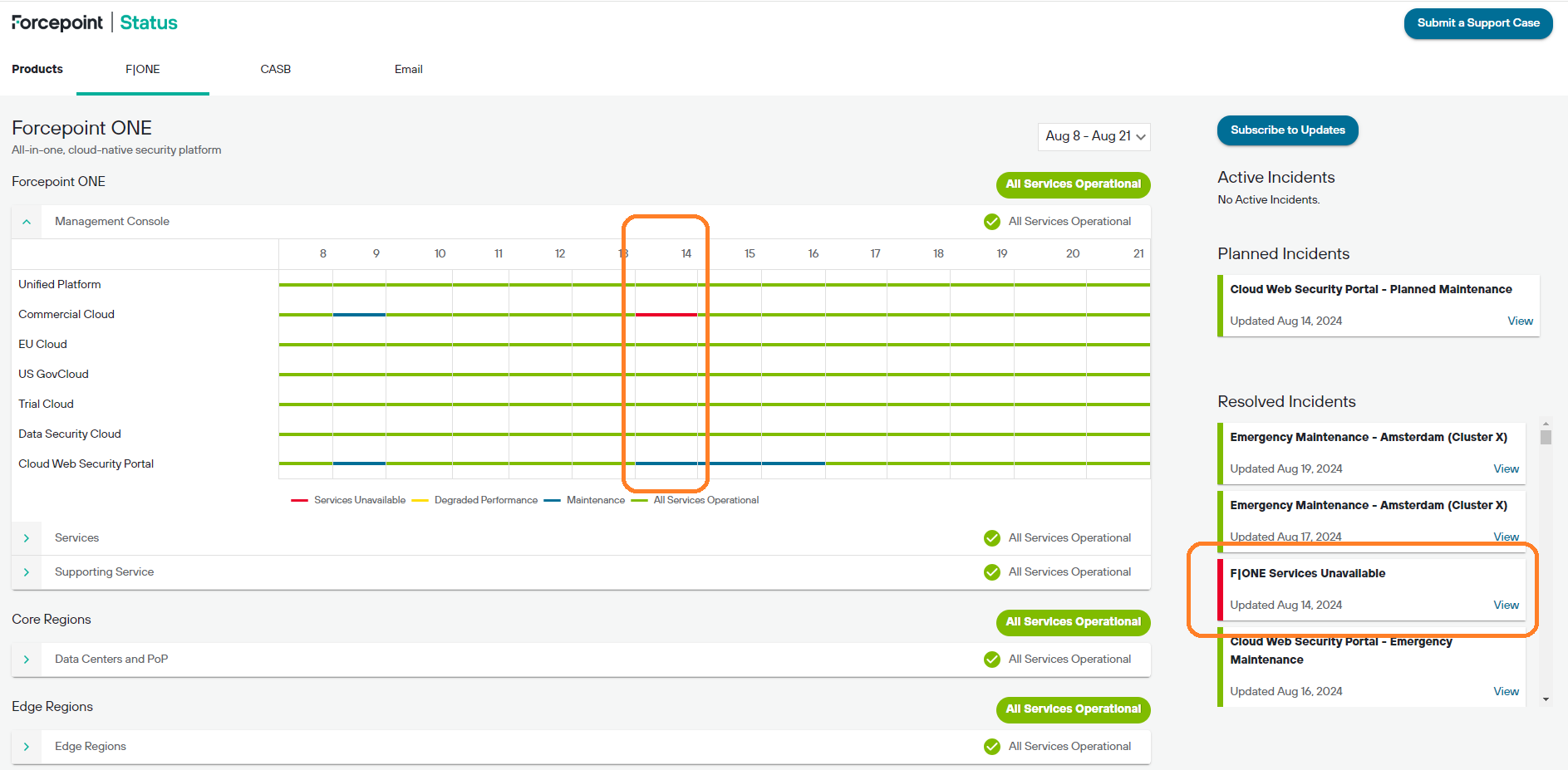 Forcepoint Cloud Status Portal