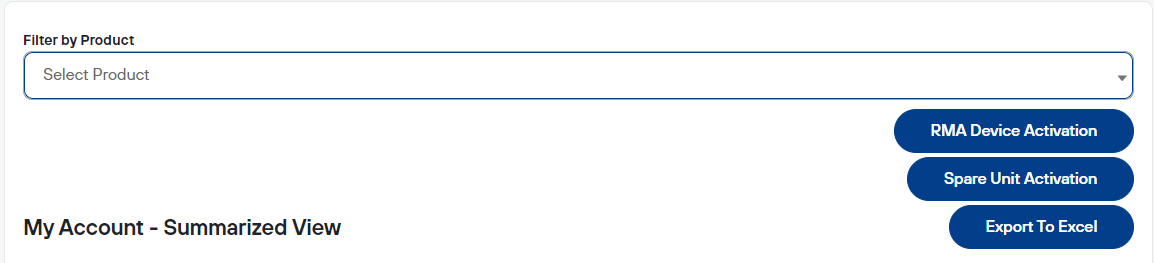 How to Activate NGFW Appliance Spare Unit