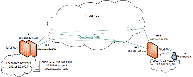 How to configure DHCP Relay over a Policy-Based VPN for Next Generation ...