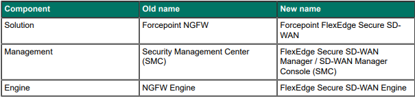 Secure SD-WAN Engine (NGFW) and SMC Upgrade Center
