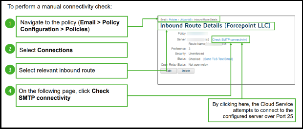 Adding Inbound and Outbound Routes in Cloud Email Security