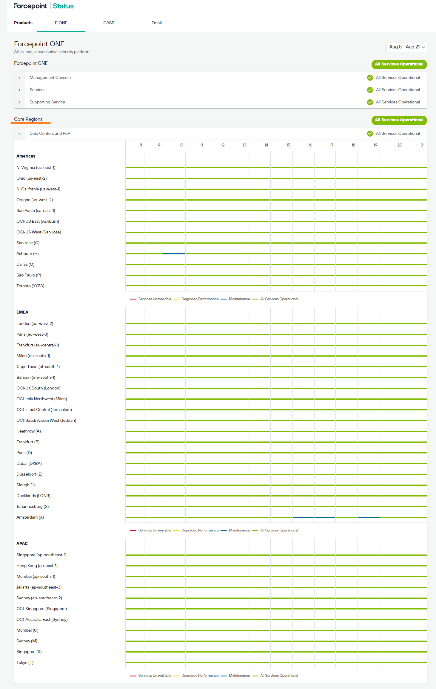 Cloud and Hybrid Extended Maintenance Procedures