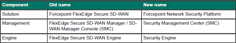 Security Engine (NGFW) and SMC Upgrade Center